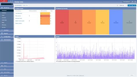 Zabbix On Linkedin Zabbix Zabbixblog