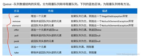 Concurrentlinkedqueue Csdn博客