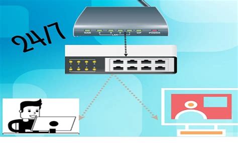 Assist You In Cisco Packet Tracer Gns3 Ccna Networking Projects By Ahsanit171 Fiverr