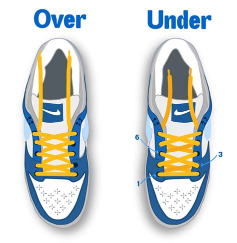Shoe Lace Dunks At Margaret Cass Blog