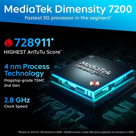 IQOO Z7 Pro 5G Specifications