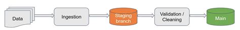 Automating Data Pipelines At Scale A Deep Dive Into Metadata Driven