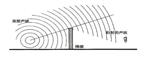 技术分享丨声波的特性 知乎