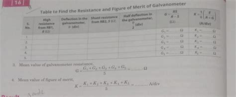 16 Table To Find The Resistance And Figure Of Merit Of Galvanometer Mul
