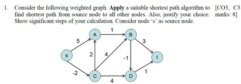 Solved Consider The Following Weighted Graph Apply A Chegg