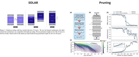 Llm Deeplearning Transformers Pruning Alexander Golubev