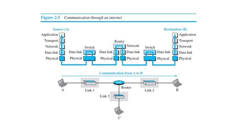 unit1 network model osi and tcpip pptx