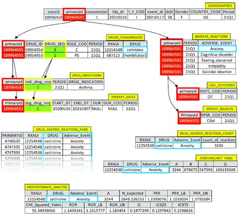 detailed example of data retrieval from the dataset download