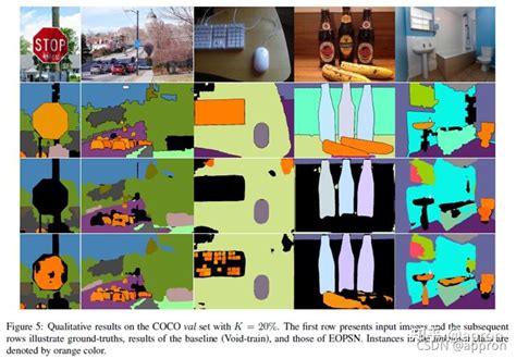 exemplar based open set panoptic segmentation network cvpr2021开放集识别论文解读