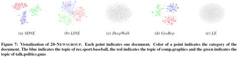 【graph embedding】sdne hexo