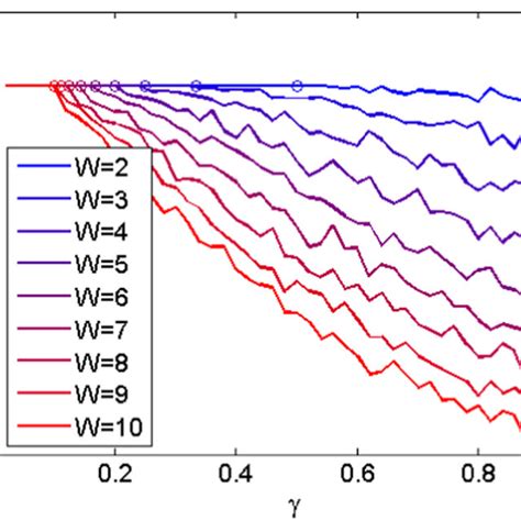 Frequency Distribution Of A Pólya Urn Process And Uniform Initial