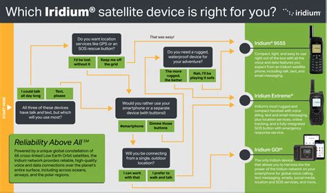 find the right iridium® satellite device for you in 5 easy questions or less iridium