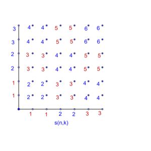 combinatorics - Number of ways to get to a specified lattice point from the origin - Mathematics ...