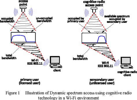 Figure 1 From Ofdm Synchronization In The Presence Of Interference Semantic Scholar