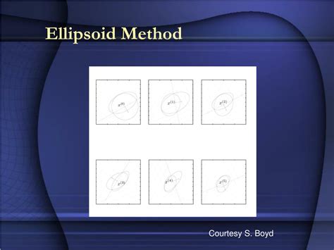 Ppt Linear Programming Powerpoint Presentation Free Download Id