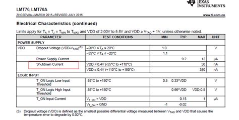 Lmt70 At 175c Sensors Forum Sensors Ti E2e Support Forums