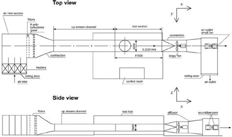 Chart Of The Atmospheric Boundary Layer Wind Tunnel Of Tno Download