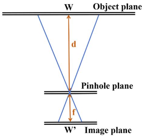 Schematic Diagram Of Monocular Camera Ranging Principle Download