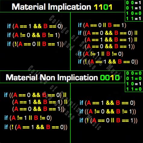 Logic Boolean System College Of Scripting Music And Science