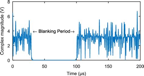 figure 4 from design and evaluation of test waveforms emitted by