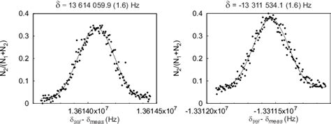 Figure 3 From Determination Of The Fine Structure Constant With Atomic Interferometry And Bloch
