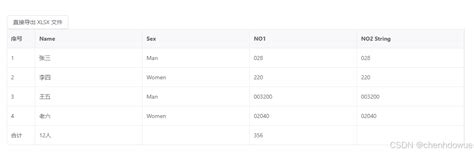 vue vxe table 最强表格导出功能，直接导出表格数据，支持导出 html、xml、csv、txt、xlsx、pdf 等格式