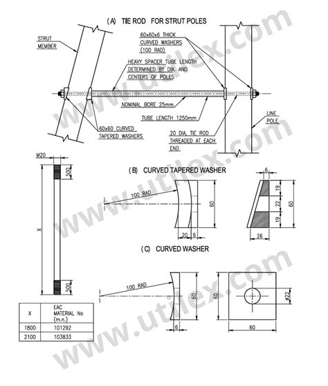 Tie Rod ABC Accessories Utilex Engineering Pvt Ltd