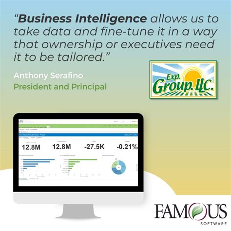 Businessintelligence Datadrivendecisions Famous Software