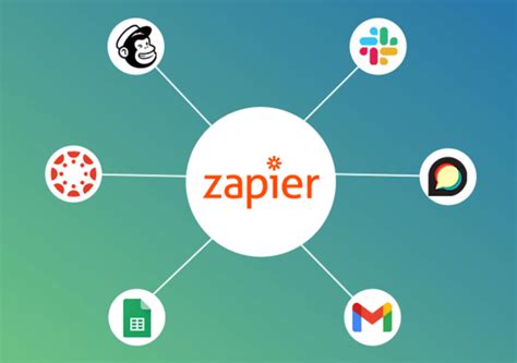 Integromat Vs Zapier A Comprehensive Analysis