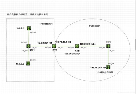 h3c配置nat实验 h3c nat outbound csdn博客
