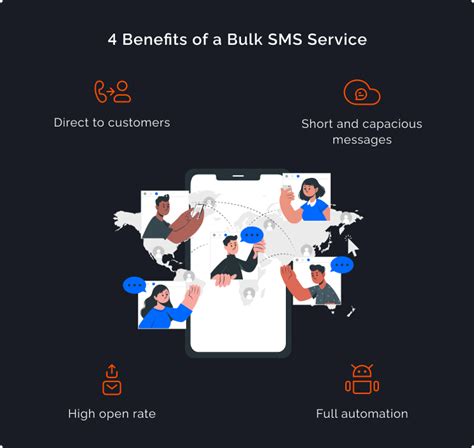 How To Make Bulk SMS Software Bulk SMS Service Development Tips Binerals Com