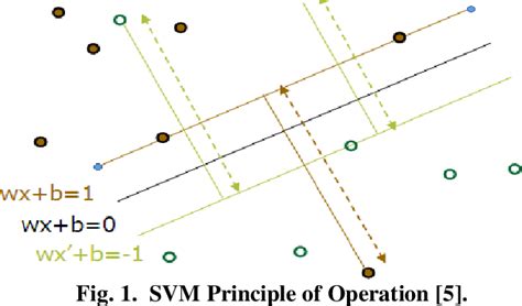 figure 1 from performance analysis of different classifier for remote
