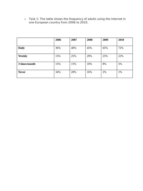Task 1 Practice 2 Pdf