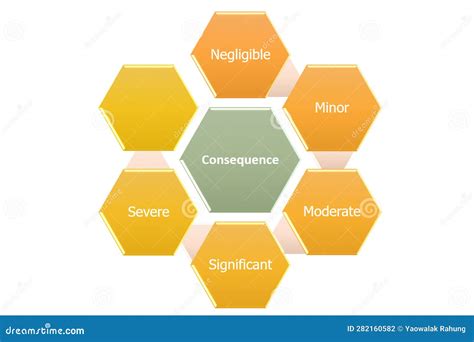 Picture Diagram Of Consequence Stock Illustration Illustration Of