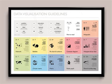 Infographic Design Projects Data Table Design Projects Basic Data