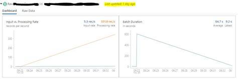 databricks stream job gets stuck and stops processing stream data