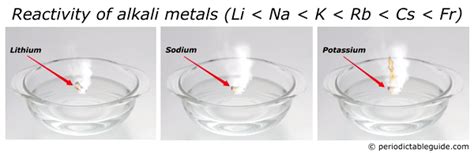 What Do Elements In The Same Group Have In Common Fast
