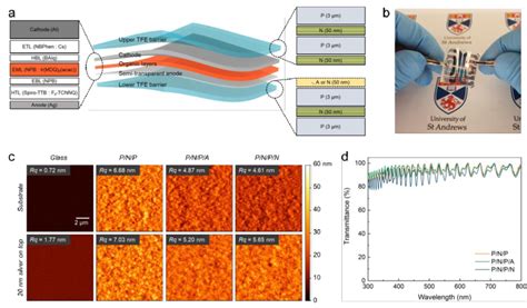 Flexible Substrateless Oleds With Water Resistant Hybrid Tfe Download Scientific Diagram