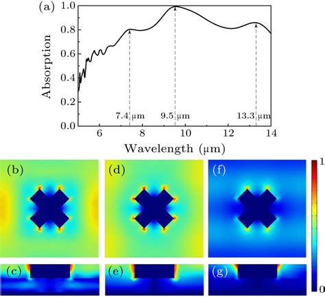 Ultra Broadband Thermal Emitter For Daytime Radiative Cooling With
