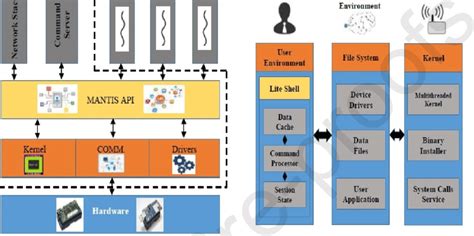 Overall Mantis Os Architecture Figure 7 Liteos Architecture 355