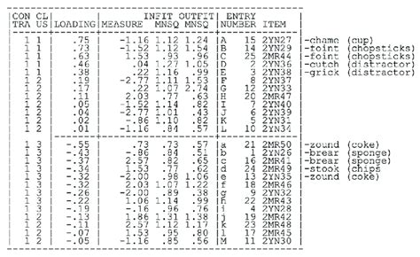 Set 2 Standardised Residual Loadings Plot For 1st Contrast Download Scientific Diagram