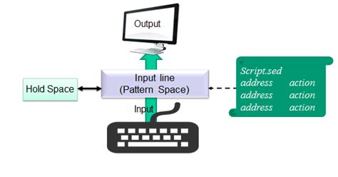 WebLogic Admin Tricks Tips Best Practices For WebLogic Environment