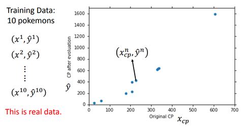「李宏毅机器学习」学习笔记 regression bluecode