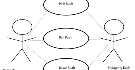 Berbagi Ilmu Itu Indah Contoh Ilustrasi Use Case Diagram