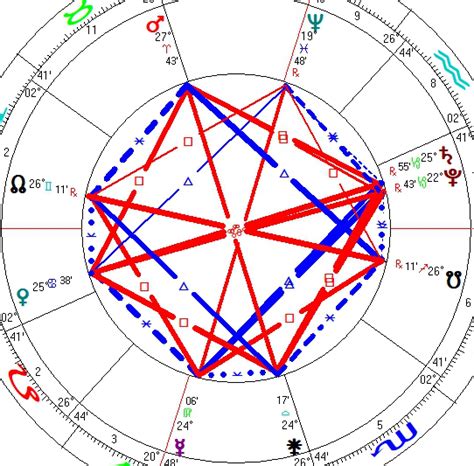 Insanely Complicated Aspect Pattern Triggers Committed Partnership August 16 31 2020 Astrology