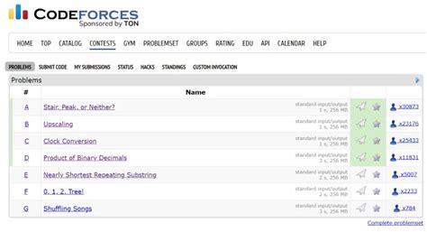 kumar tushar on linkedin codeforces cp problemsolving