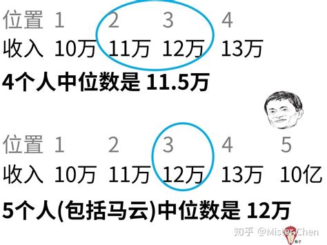 描述统计分析 知乎