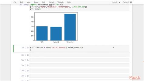 Fundamentals Of Data Science With Python Using The Simple Bar Graph Packtpub YouTube