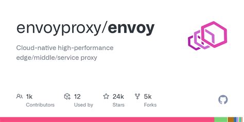 releases · envoyproxy envoy · github