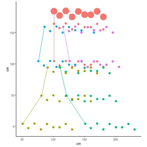 Can T Animate Ggforce Geom Circle Issue Thomasp Gganimate GitHub